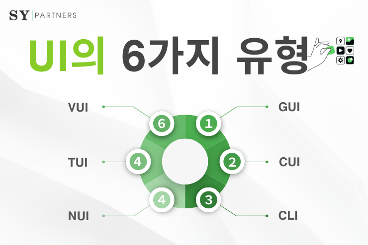 UI의 유형과 특징: GUI, CUI, CLI, VUI, TUI, NUI 비교
